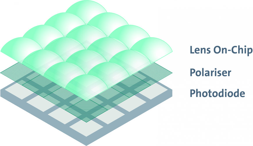 La polarisation génère de nouvelles visions | Electronique News