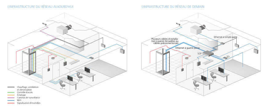 Digital Ceiling : le monde numérique dans le plafond suspendu et son ...