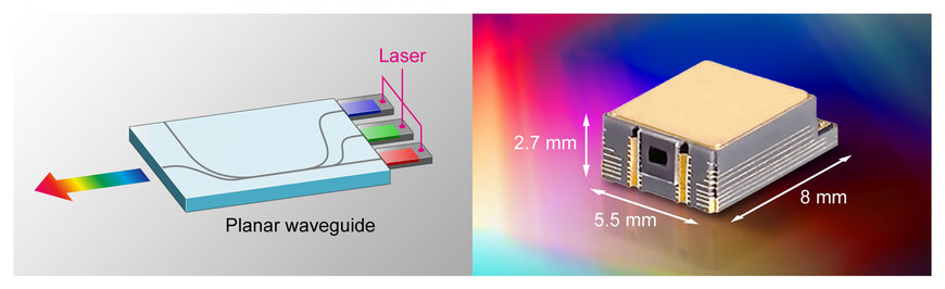 Des modules laser ultra-compacts révolutionnent l'expérience ...